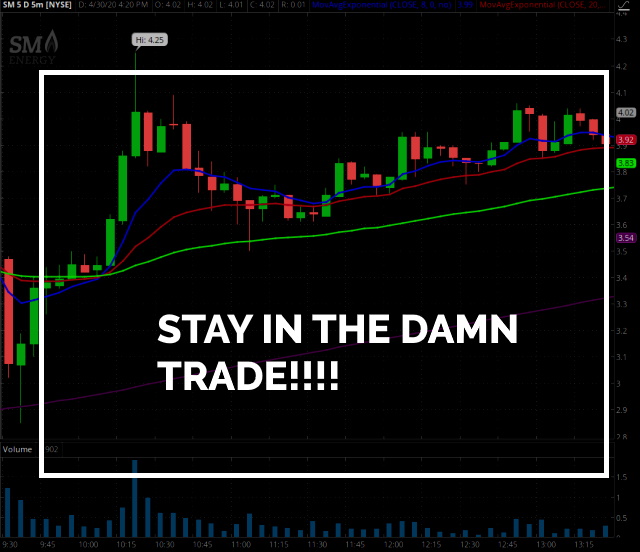 Take the Good Setups and Avoid the Bad - Good Trading Today